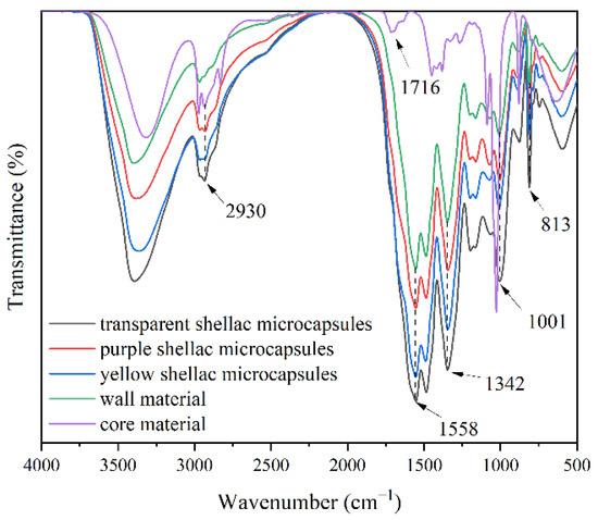 Polymers | Free Full-Text | Effect of Transparent, Purple, and Yellow ...