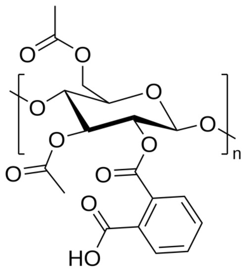 Pharmaceutical Coating and Its Different Approaches, a Review