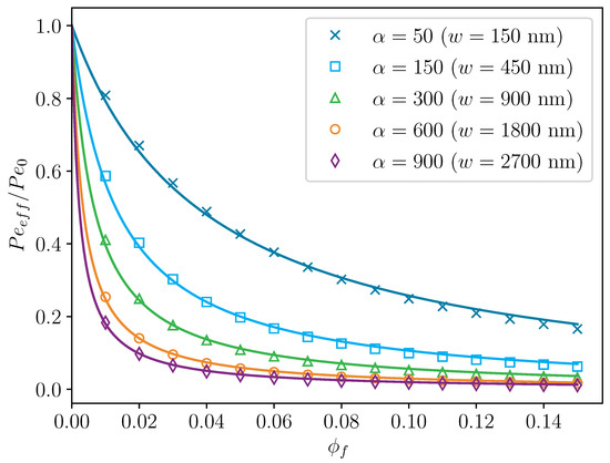 Filler Models Revisited: Extension of the Nielson Model with Respect to ...