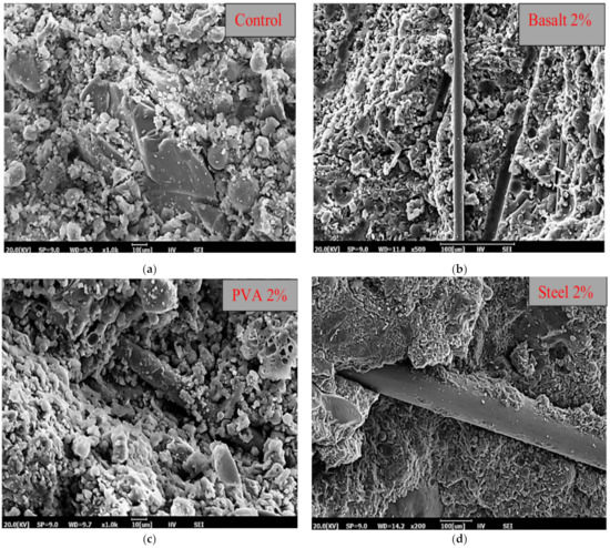 Properties of Fiber-Reinforced One-Part Geopolymers: A Review