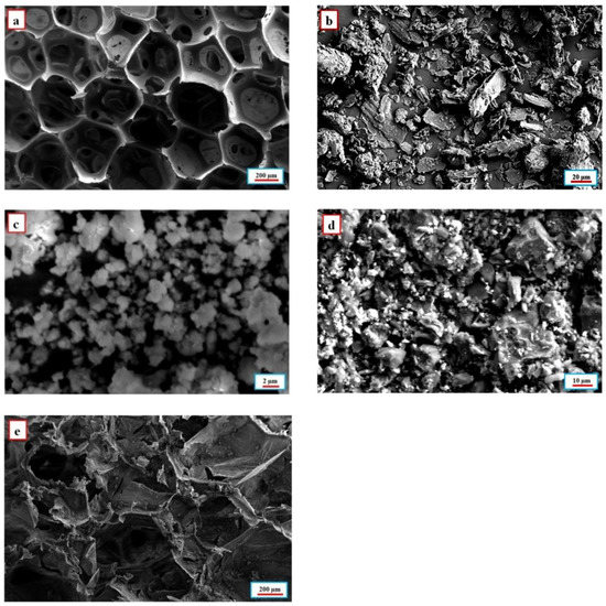 A Comparative Study on Bio-Based PU Foam Reinforced with Nanoparticles ...