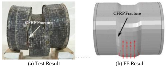 Study on Shearing Behavior of Circular Concrete-Filled CFRP (Carbon ...