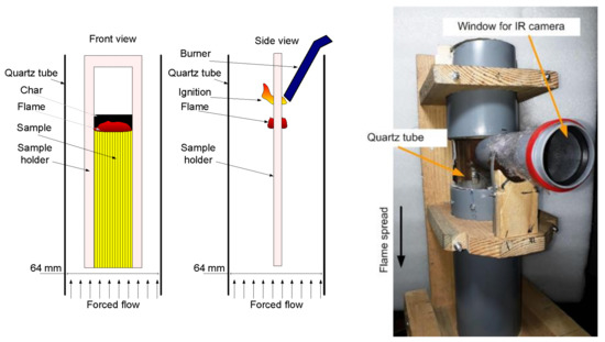 The Influence of Flame Retardants on Combustion of Glass Fiber ...