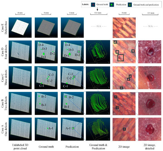 Mask-Point: Automatic 3D Surface Defects Detection Network for Fiber ...