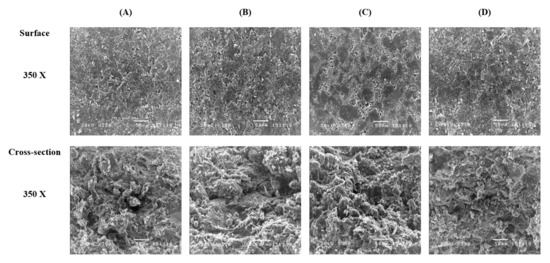 Drug-Polymers Composite Matrix Tablets: Effect of Hydroxypropyl ...