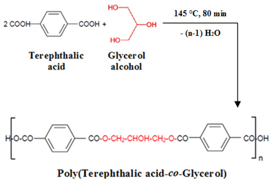Modification of Polyethersulfone Ultrafiltration Membrane Using Poly ...