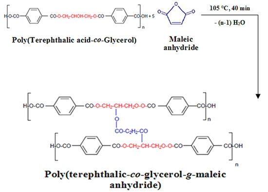 Modification of Polyethersulfone Ultrafiltration Membrane Using Poly ...