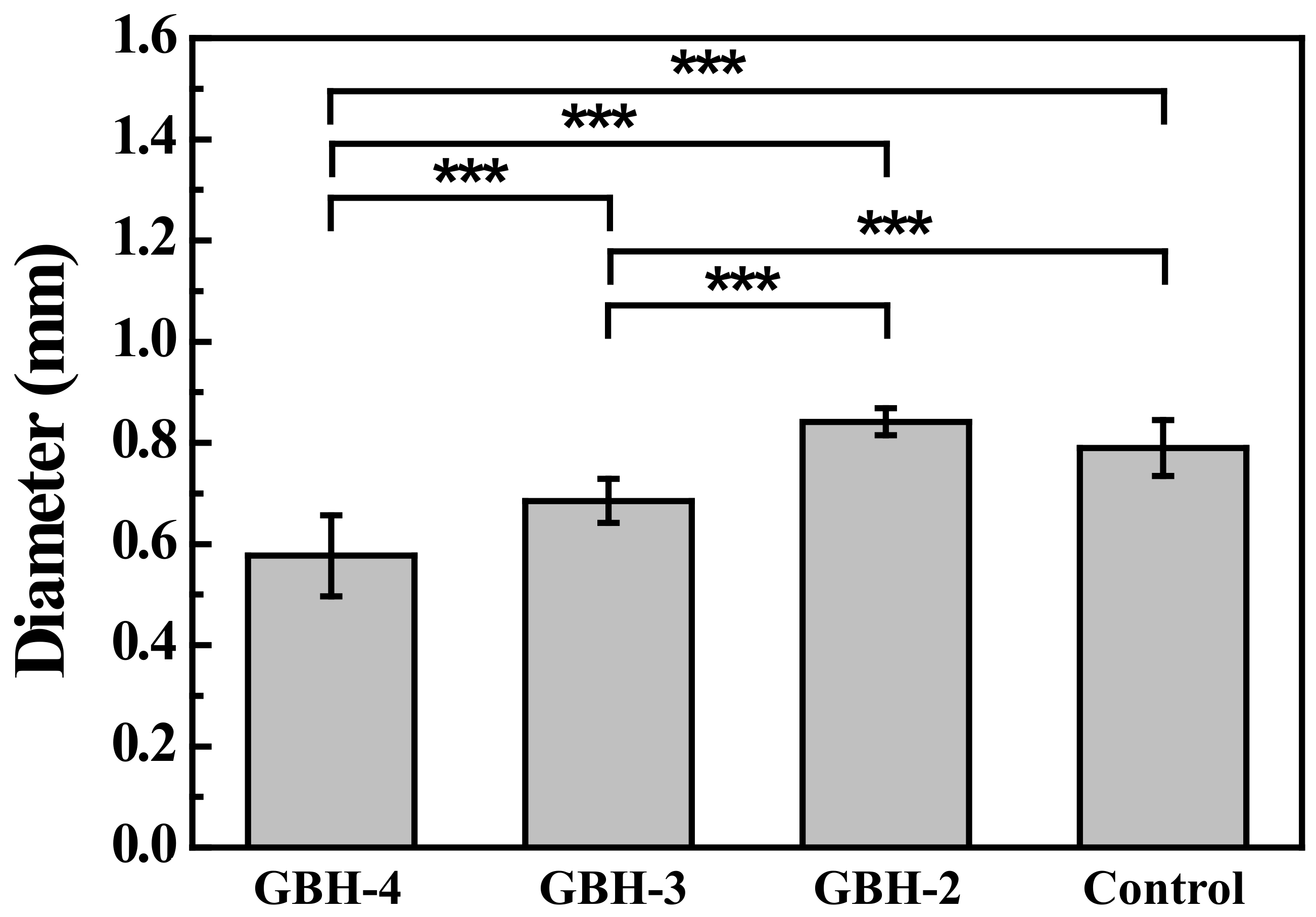 Polymers | Free Full-Text | A Three-Dimensional Bioprinted Copolymer ...