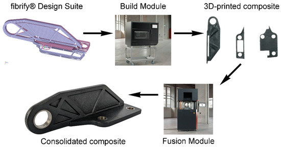 Consolidation of Additive Manufactured Continuous Carbon Fiber ...