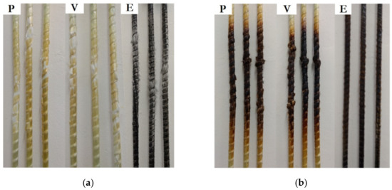 Effect of Temperature on Mechanical Behavior of Concrete Reinforced ...