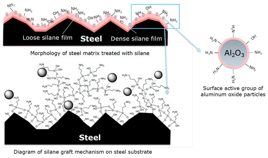 A Novel Treatment: Effects of Nano-Sized and Micro-Sized Al2O3 on Steel ...