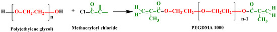 Improving the Ionic Conductivity of PEGDMA-Based Polymer Electrolytes ...