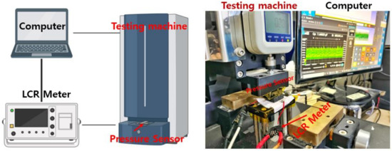 Development of Embroidery-Type Pressure Sensor Dependent on ...