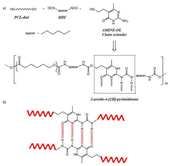 Supramolecular Polycaprolactone-Based Polyurethanes with Thermally ...