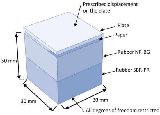 Embossing Lines and Dots Geometry Effect on the Key Tissue Paper Properties with Finite Element ...