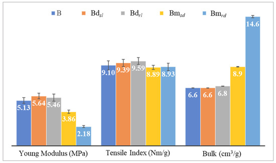 Embossing Lines and Dots Geometry Effect on the Key Tissue Paper ...