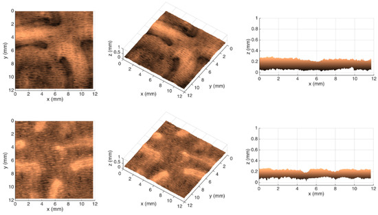 Embossing Lines and Dots Geometry Effect on the Key Tissue Paper ...