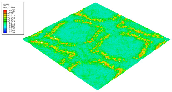 Embossing Lines and Dots Geometry Effect on the Key Tissue Paper Properties with Finite Element ...