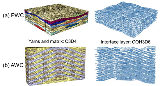 Reinforced Structure Effect on Thermo-Oxidative Stability of Polymer ...