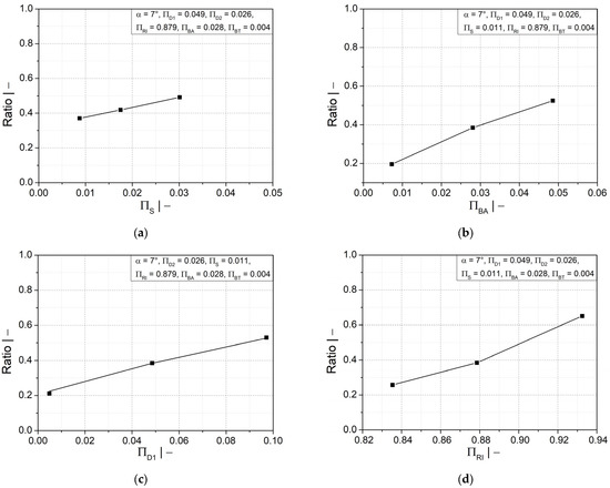 Multi-Dimensional Regression Models for Predicting the Wall Thickness ...