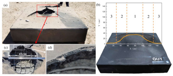 Study of Blast Mitigation Performance and Fracture Mechanism of ...
