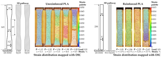 Polymers | Free Full-Text | Continuously Reinforced Polymeric Composite ...