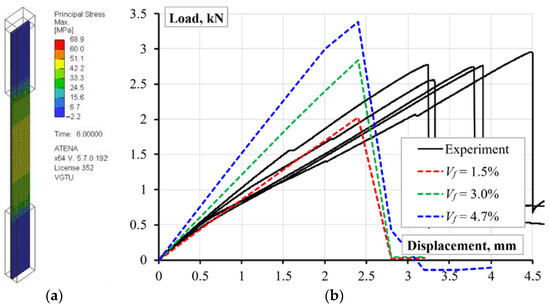 Continuously Reinforced Polymeric Composite for Additive Manufacturing ...