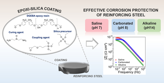 Polymers | Free Full-Text | Structural Properties of Epoxy–Silica ...