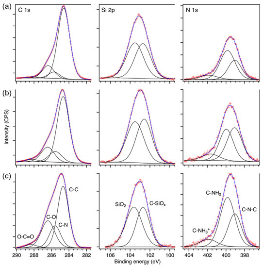 Structural Properties of Epoxy–Silica Barrier Coatings for Corrosion ...