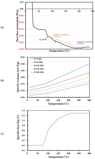 Filling-Balance-Oriented Parameters for Multi-Cavity Molds in Polyvinyl ...