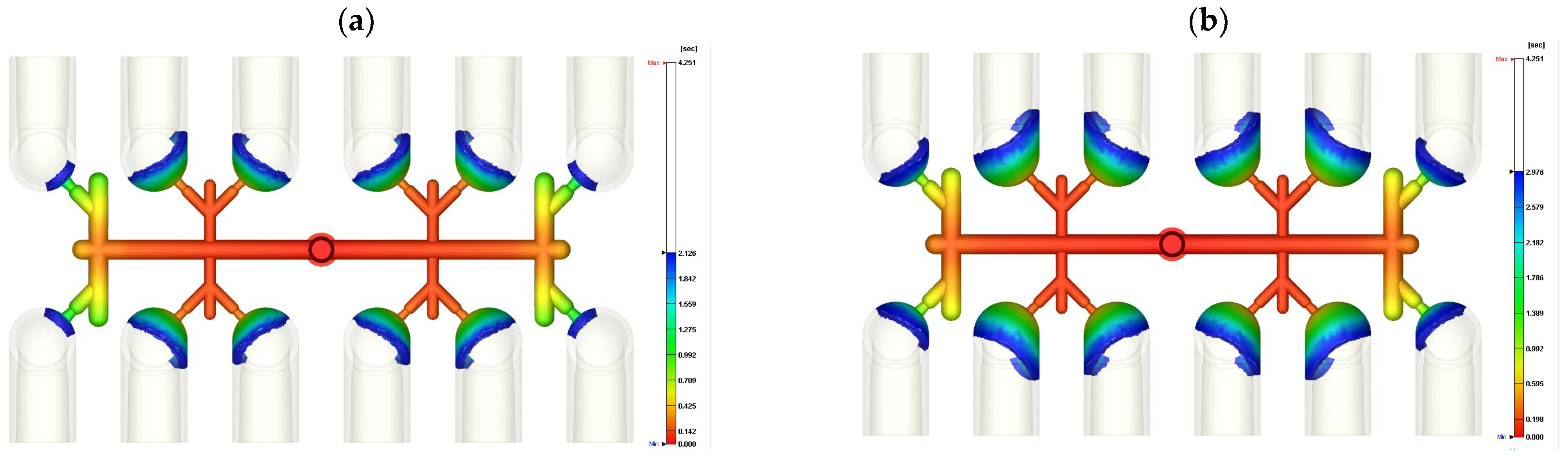 Filling-Balance-Oriented Parameters for Multi-Cavity Molds in Polyvinyl ...