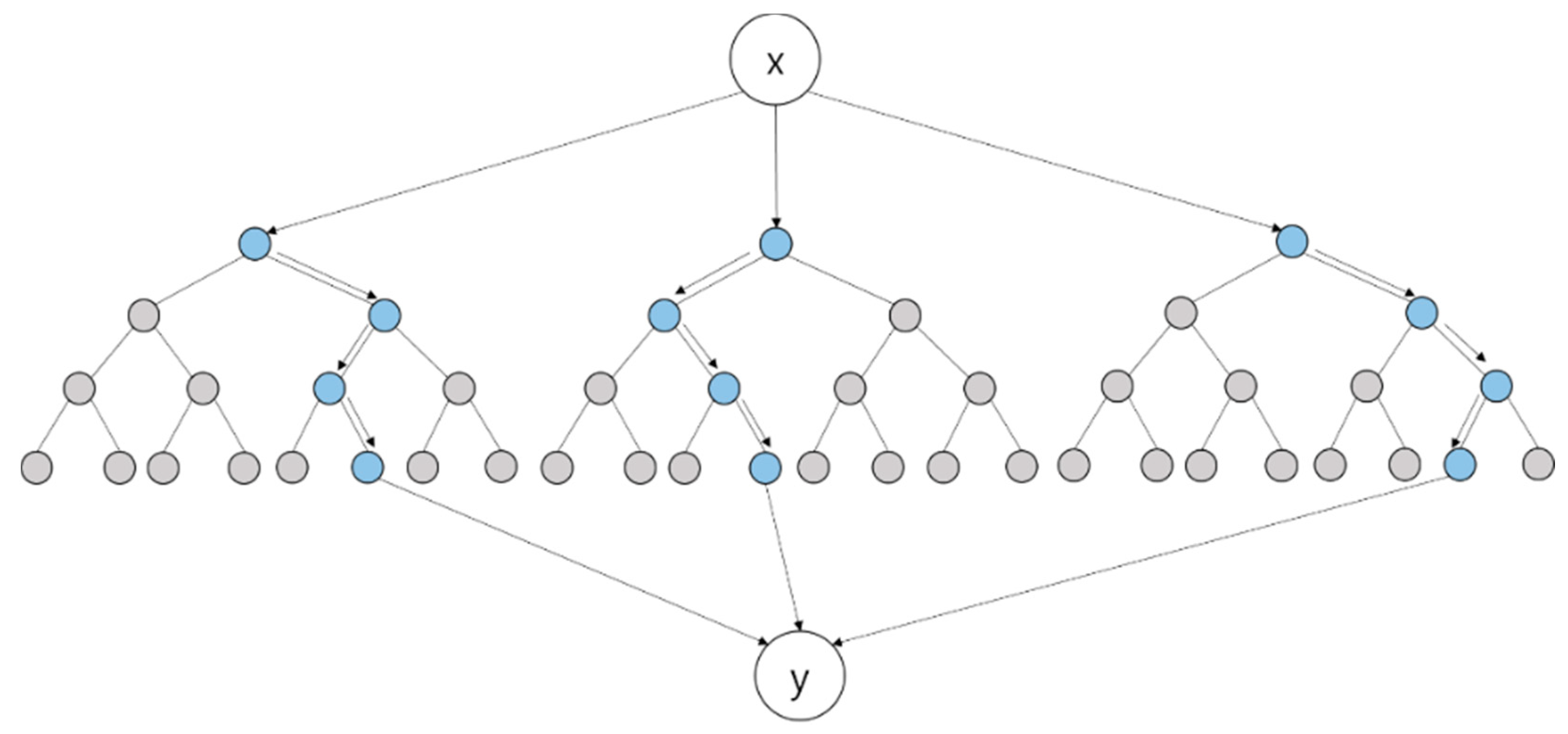 Polymers | Free Full-Text | Machine Learning Approach to Predict ...