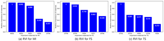 Machine Learning Approach to Predict Physical Properties of ...
