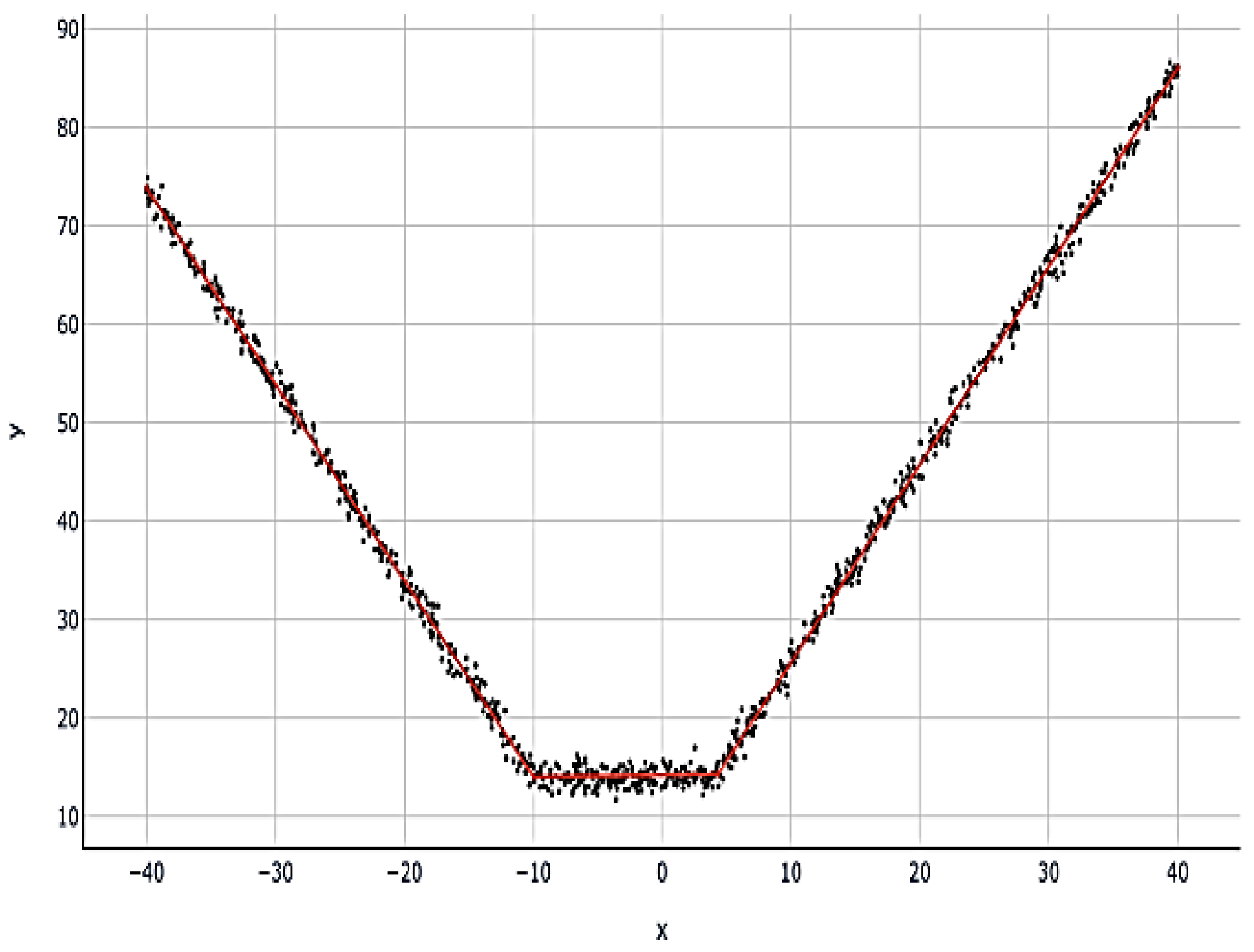 Polymers | Free Full-Text | Hybrid Ensemble Model for Predicting the ...