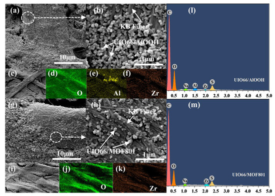 MOFs/Ketjen Black-Coated Filter Paper for Spontaneous Electricity ...