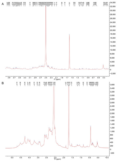Chemical Structures and Antioxidant Activities of Polysaccharides from ...