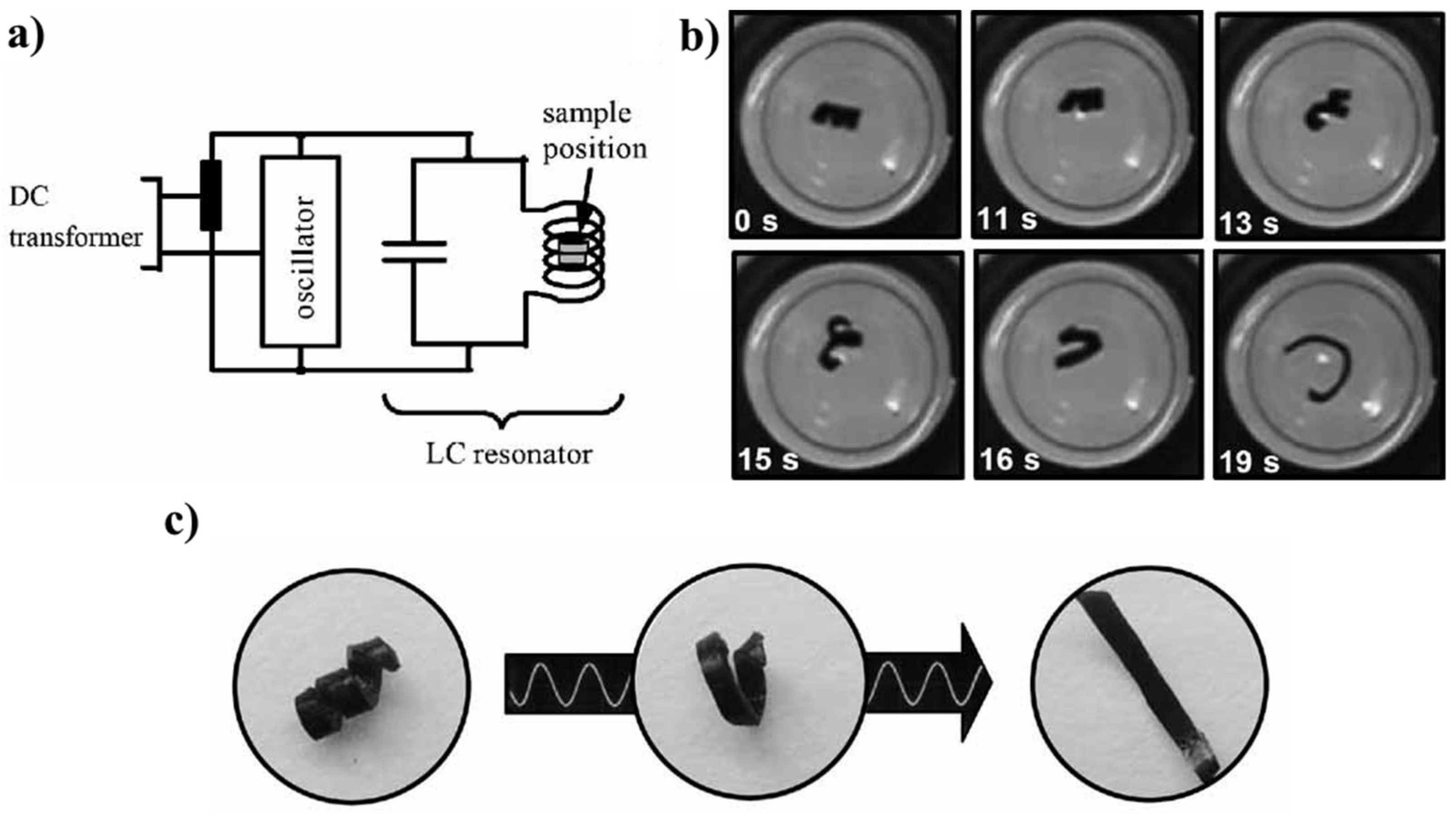 Polymers | Free Full-Text | Shape Memory Polymers as Smart Materials: A ...