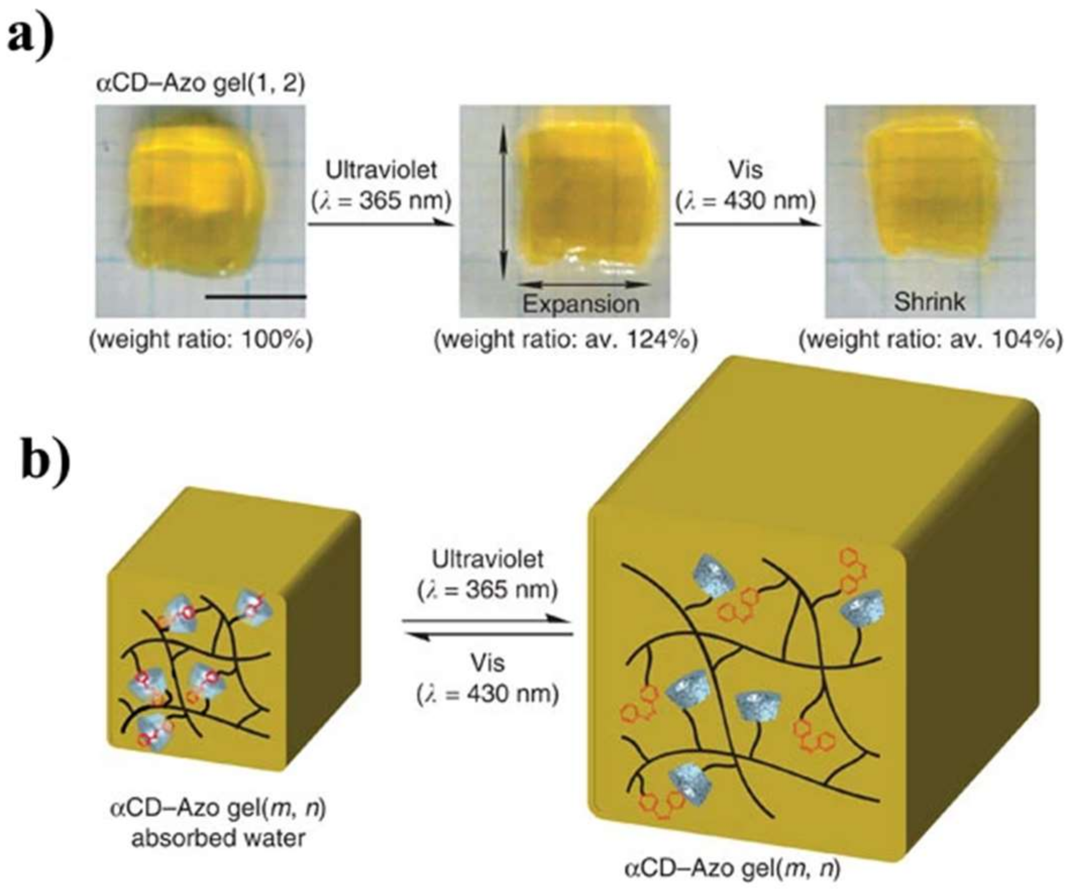 Polymers | Free Full-Text | Shape Memory Polymers as Smart Materials: A Review