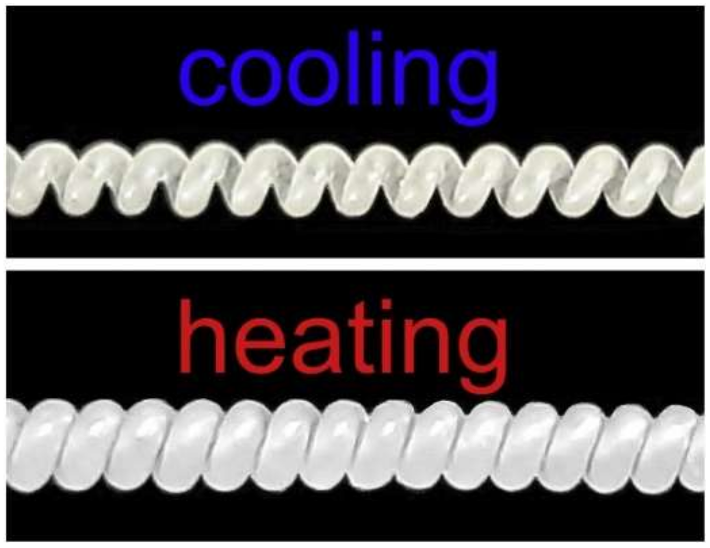 Shape Memory Polymers as Smart Materials: A Review
