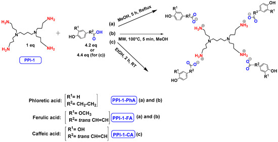 Synthesis and Activity of Ionic Antioxidant-Functionalized PAMAMs and ...