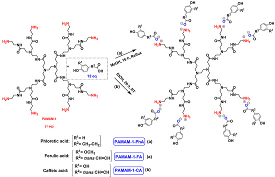 Synthesis and Activity of Ionic Antioxidant-Functionalized PAMAMs and ...