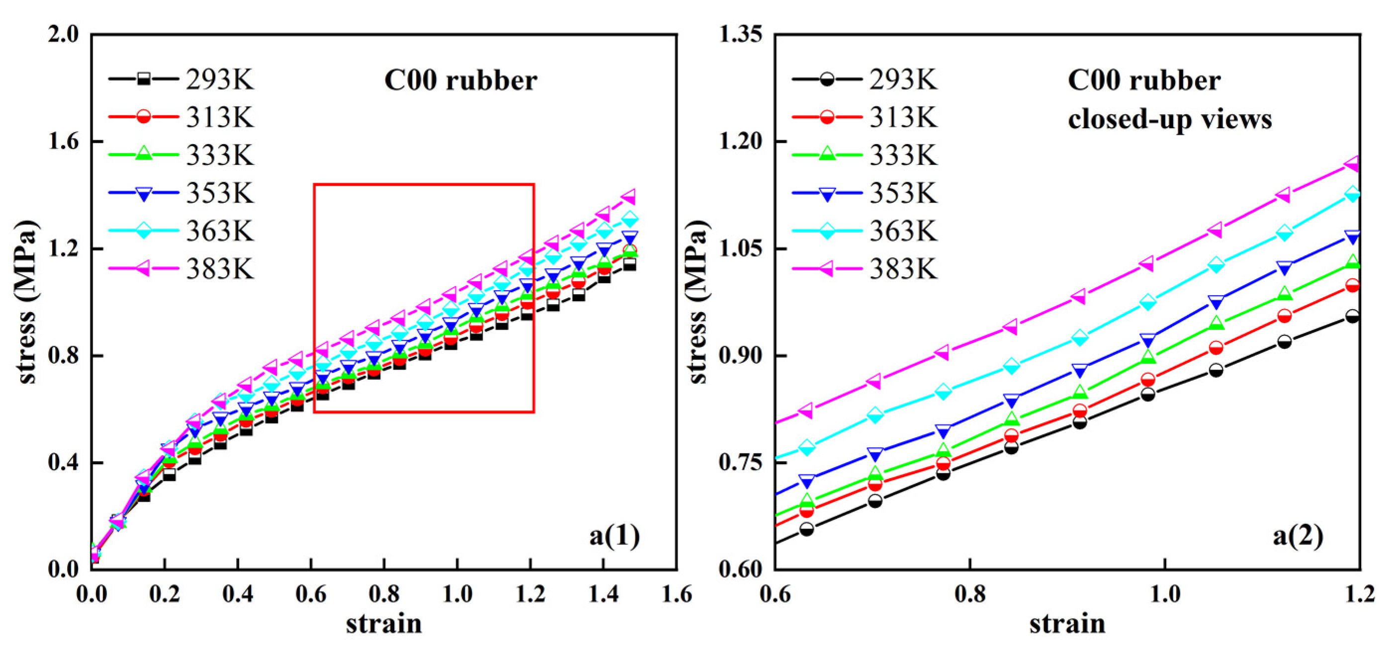 Temperature Dependence of Rubber Hyper-Elasticity Based on Different ...
