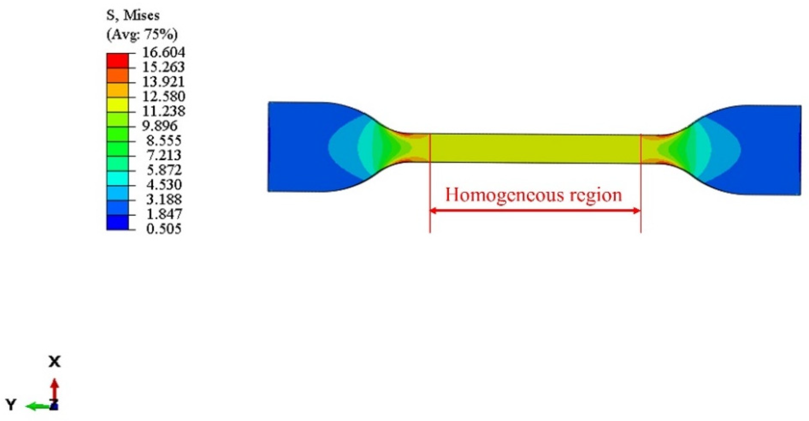 Temperature Dependence of Rubber Hyper-Elasticity Based on Different ...