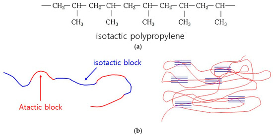 Polymers | Free Full-Text | Mechanical Properties of Polypropylene-Based Flame Retardant ...