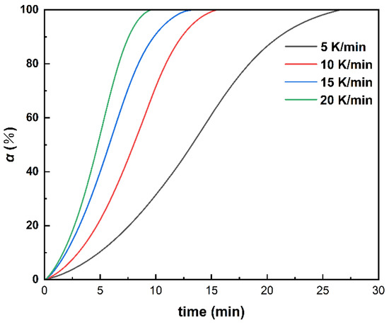 Curing Kinetics of Methylene Diphenyl Diisocyanate—Based Polyurethane ...