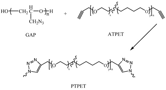 Preparation and Performances of Polyether Polytriazole Elastomers Based ...