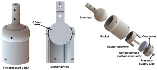 Three-Dimensional Printable Ball Joints with Variable Stiffness for ...