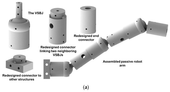Three-Dimensional Printable Ball Joints with Variable Stiffness for ...