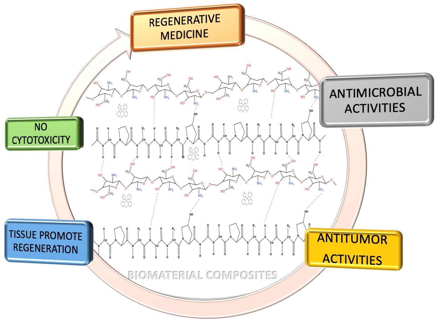 Polymers | Free Full-Text | Obtaining and Characterizing Composite ...