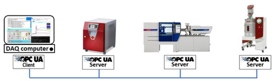 Industry 4.0 In-Line AI Quality Control of Plastic Injection Molded Parts